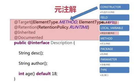 java 注解 annotation 知乎
