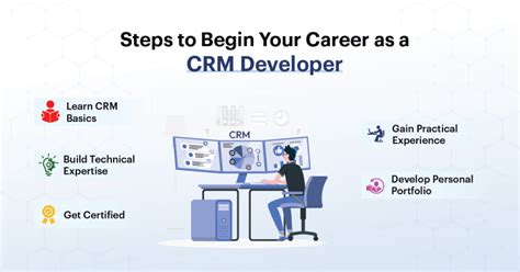 Why Crm Developers Are In High Demand And How To Start Your Career