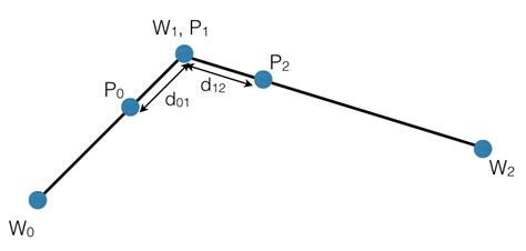 DJI Mobile SDK FAQ DJI Mobile SDK Documentation