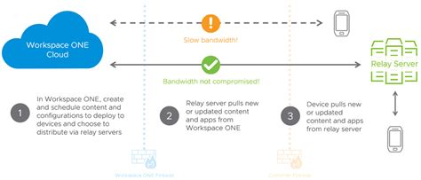 a guide to design and deploy relay servers omnissa