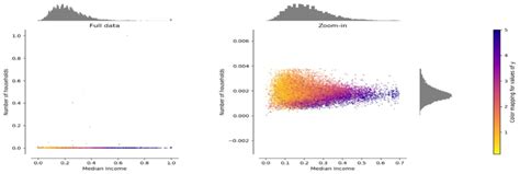 Multivariate Time Series Classification Of Critical Events From