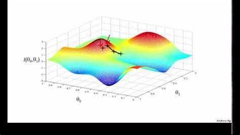 Machine Learning 08 Linear Regression 07 Youtube