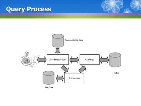 Ppt Information Retrieval In Practice Powerpoint Presentation Free Download Id1578980
