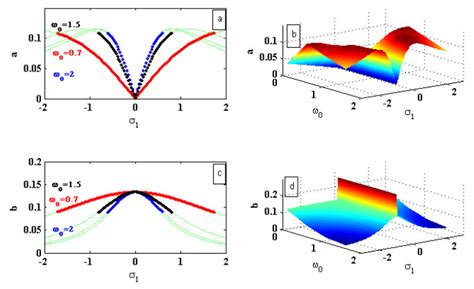 The Improved Giant Magnetostrictive Actuator Oscillations Via Positive Position Feedback Damper