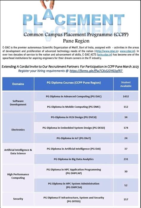 Atul Bhinge On Linkedin Cpplus Java Dotnet Pythondevelopers Dataengineers Ml Al