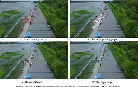 Robust Real Time Pedestrian Detection On Embedded Devices