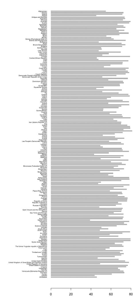 Animated Bar Chart FlowingData