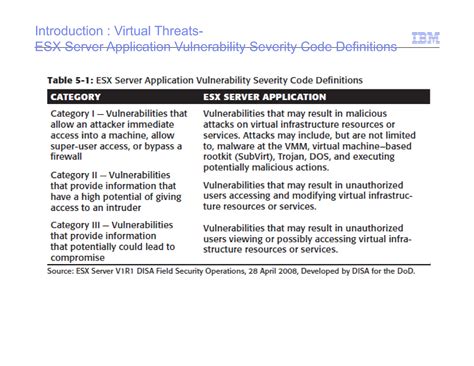 Virtualization System Specific Attacks 1pptx Virtualization System Specific Attacks 1pptx
