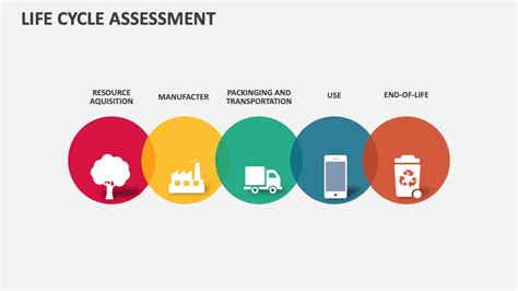 Life Cycle Assessment Template For PowerPoint And Google Slides PPT Slides