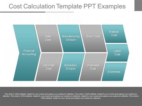 A Cost Calculation Template Ppt Examples Powerpoint Presentation