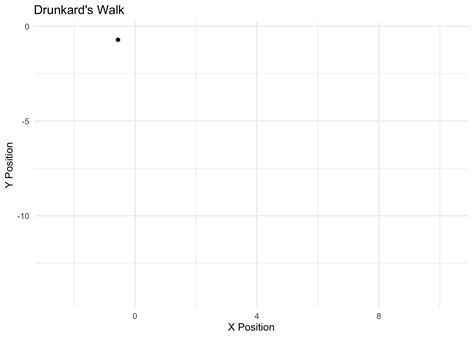 Chapter 11 Panel Data A Course On Regression Causal Inference And Data Visualization