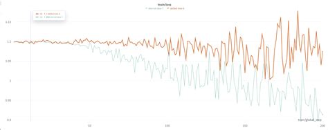 Multi Gpu Training Does Not Optimize As Expected Beginners Hugging Face Forums