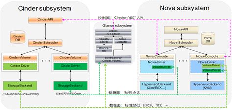Openstackcinder架构原理云计算管理平台云操作系统华为云学院 华为云 Openstackcinder架构原理云计算管理平台云操作系统华为云学院 华为云