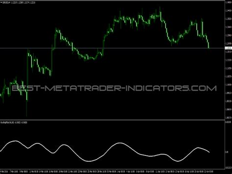 Trend Filter ⋆ Top Mt4 Indicators Mq4 Or Ex4 ⋆ Best Metatrader