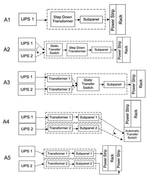 An Integrated Modeling Approach To Evaluate And Optimize Data Center Sustainability