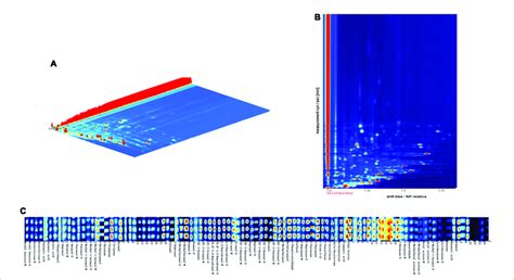 3d Topography A 2d Topographic Plots B And Fingerprinting Of Vocs