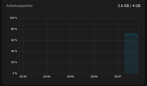 Homeassistant Update Failed Rollback 2025120 Installation