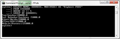 Sqlite Max Tpoint Tech