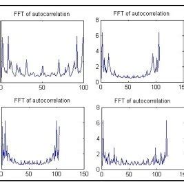 Results Of Skin Detection Algorithm A Original Images B Download Scientific Diagram