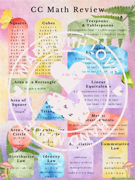 Classical Conversations Math Poster Etsy