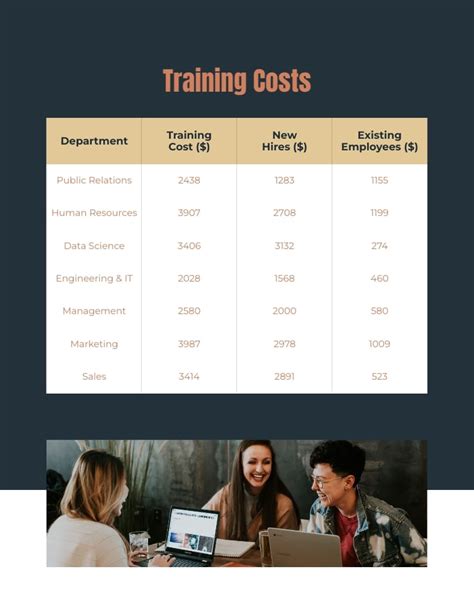 Monthly Hr Kpi Report Template Visme