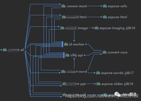 jar包过大手把手教你分析Maven依赖完美瘦身优化 知乎