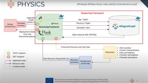Reasoning Framework Of Physics Platform Physics