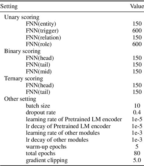 Figure 1 From Joint Information Extraction With Cross Task And Cross Instance High Order