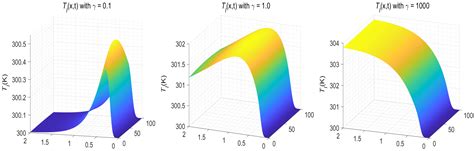 Fractal Fract Free Full Text Sub Diffusion Two Temperature Model And Accurate Numerical