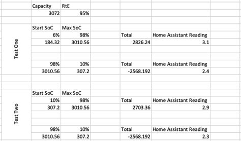[bug] Inaccurate Reading For Battery Charge And Discharge Solax X1 Gen4 · Issue 367 · Wills106
