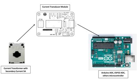 Arduino Ac Current Transducer Rdd Afe 005 Rdd Products Wiki