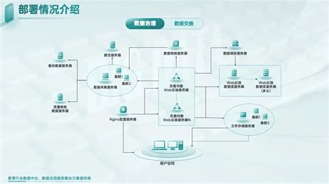 智慧校园数据中心建设解决方案ppt模板 花瓣网