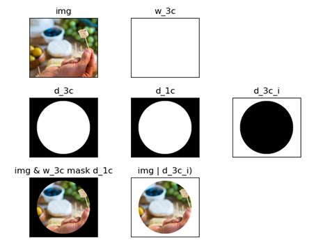 Python What Does Bitwise And Operator Exactly Do In Opencv Stack Overflow