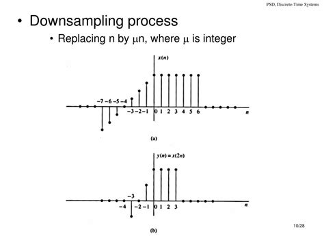 Ppt Discrete Time Signals And Systems Powerpoint Presentation Free