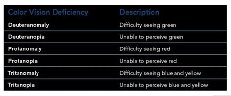 Arcade Editor Has Accessible Syntax Features