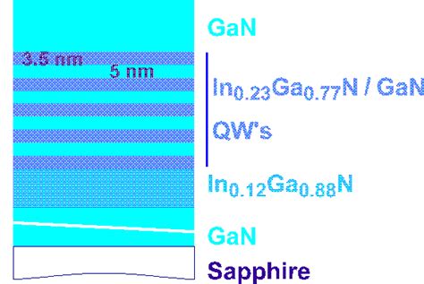 Schematic View Of The Multi Quantum Well Used For The Present Optical
