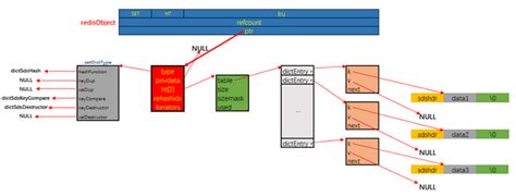 图解redis 04 set数据类型的原理及应用场景 redis set原理 csdn博客