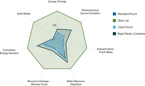 Sustainability — Cheer Pack North America