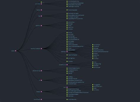 Usereducer Demystifying React Hooks Pt 5 Dev Community