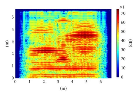 1d Fft Image For Top Side Swept Tr Locations Download Scientific Diagram
