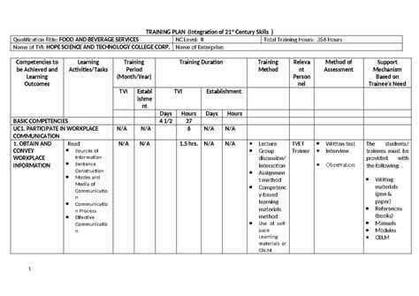 Barista Nc Ii Final Curriculum Overview And Competency Modules Studocu