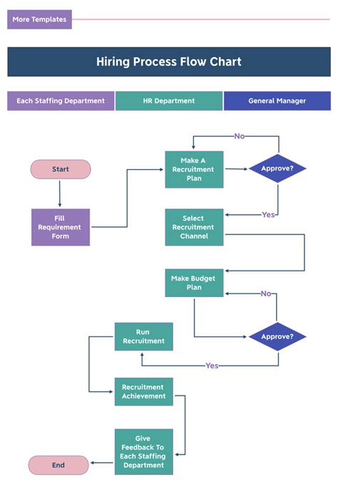 Some Of The Best Mind Maps You Might Need To Know Xmind Blog