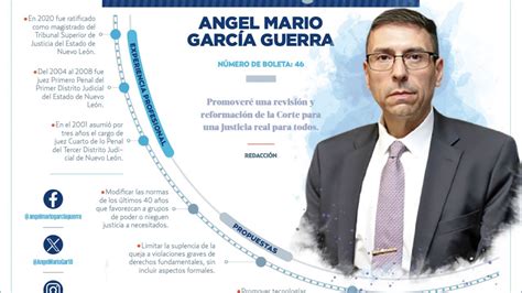 Conoce A Ángel Mario García Guerra Candidato A Ministro De La Suprema