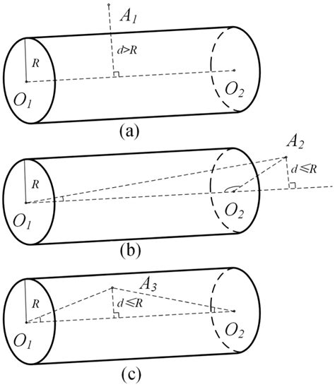 The Algorithm To Determine The Position Relationship Between Finite Download Scientific Diagram