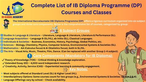 The Complete List Of Ib Courses And Classes