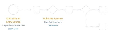 Salesforce Marketing Cloud Sfmc Journey Builder Explained