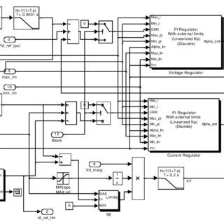 Functions Block Subsystem Shown In Figure 7 Download Scientific Diagram