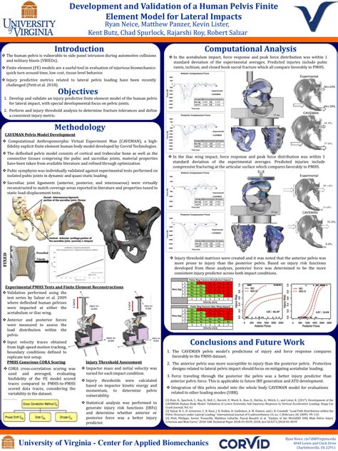 Pdf Development And Validation Of A Human Pelvis Finite Element Model