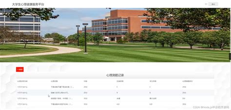 Pythonflask计算机毕业设计大学生心理健康服务平台（程序开题论文） Csdn博客
