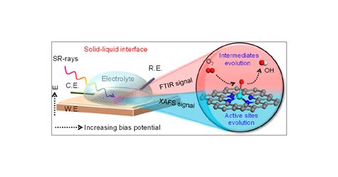 What Is The Solid Liquid Interface At Robert Hambright Blog